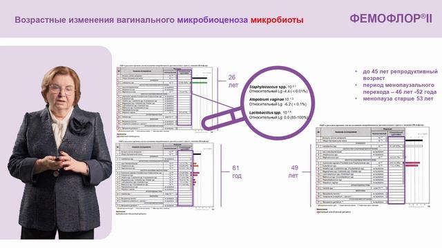 Диагностика вагинальных инфекция для женщин  нерепродуктивного возраста:подходит ли ФЕМОФЛОР®II