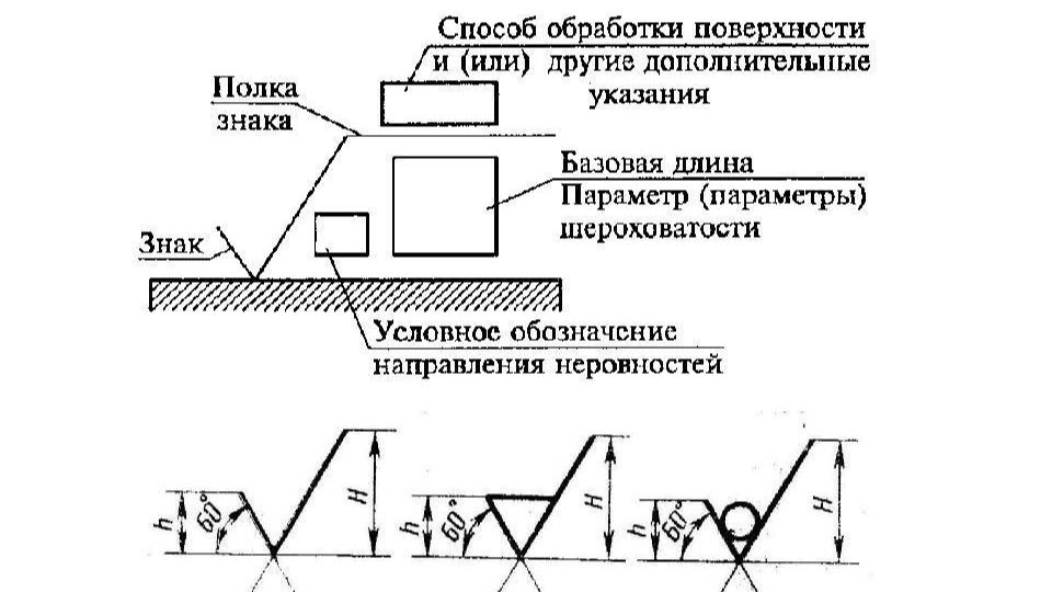 Простановка шероховатости. Азы конструирования. Часть 3.