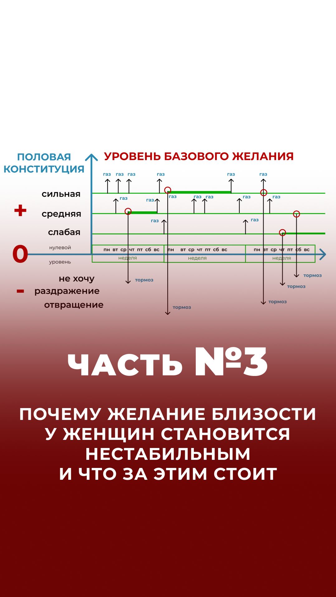 Часть №3. Почему желание близости у женщин становится нестабильным и что за этим стоит.