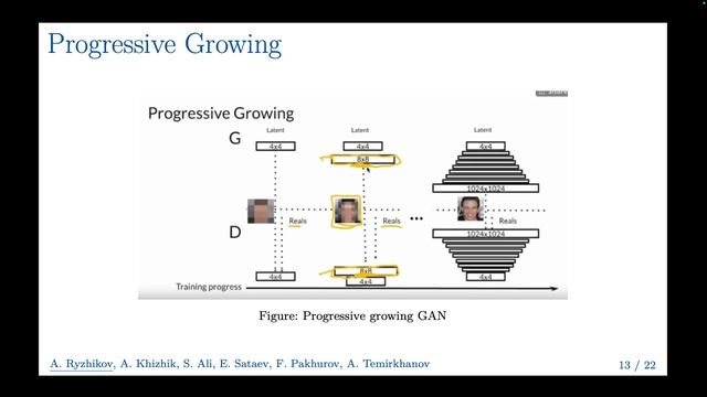 Генмодели 2026. Лекция 2. GAN.