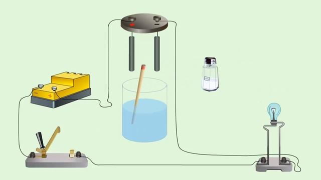 Химическое действие тока