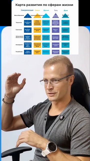 #Матрица развития