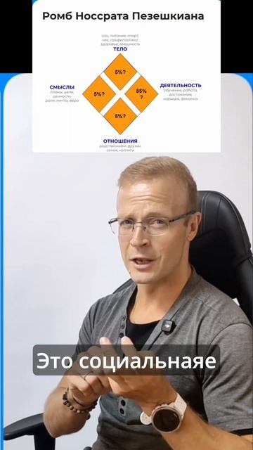 Кристалл #баланса Пезешкиана