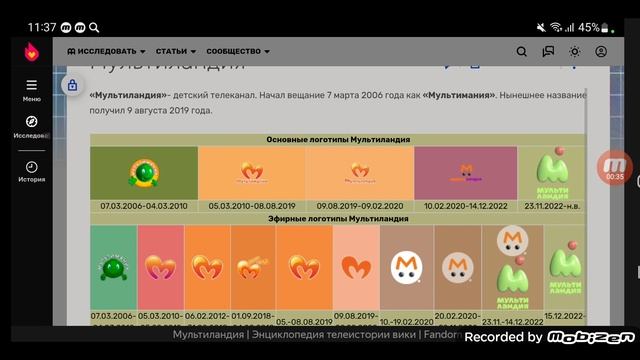 История логотипов первого мультиплекса каналов в МетроТВ