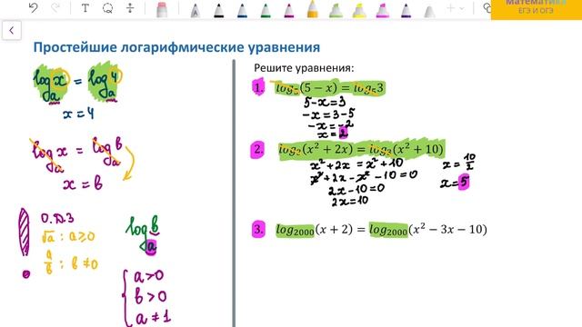 ЕГЭ профильная математика. Задание 6. Простейшие логарифмические уравнения.