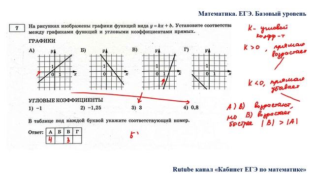 ЕГЭ. Математика. Базовый уровень. Задание 7. На рисунках изображены графики функций вида у = kx + Ь