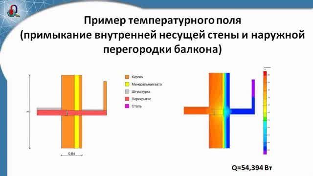 Примыкание плиты межэтажного перекрытия и балконной плиты