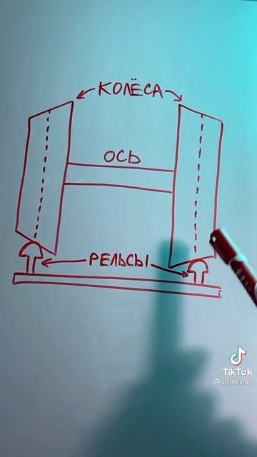 Как поворачивают поезда