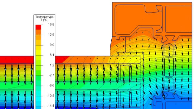 ELCUT для архитекторов. 2. Пример расчета