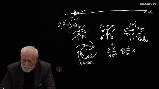 Буданов В.Г. - Концепции современного естествознания - 19. Синергетическое моделирование (ч.1)