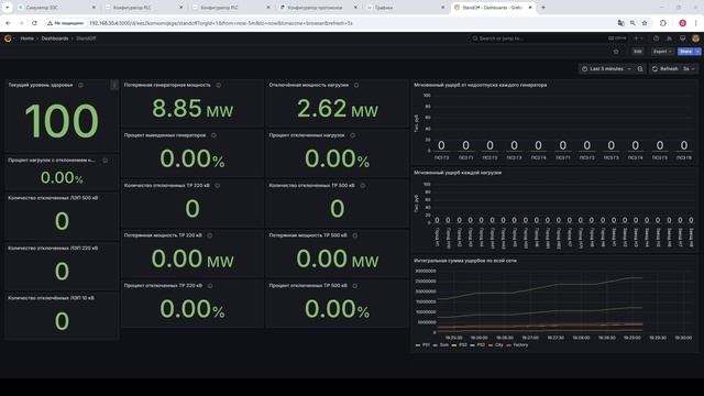 ЦДЭС.Киберполигон на Standoff