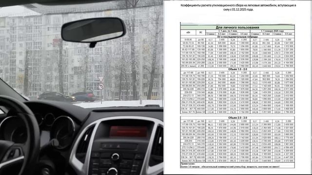 Автомобильный рынок РФ по состоянию на зиму 2026. Конский утильсбор и его влияни