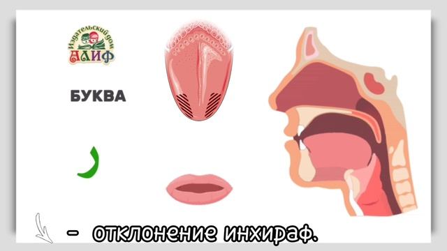 инхираф (отклонение)