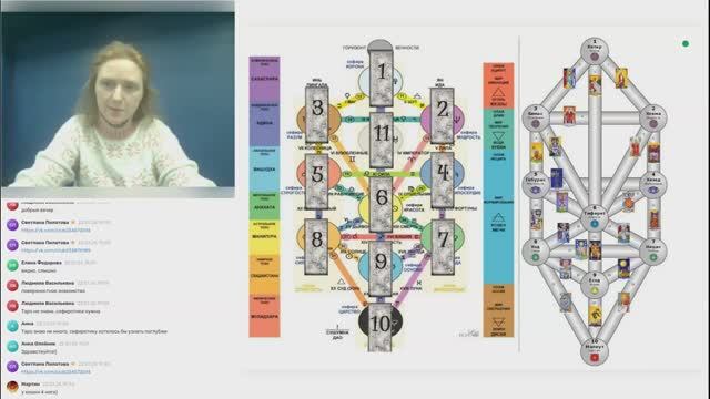 Таро и Сефиротика
