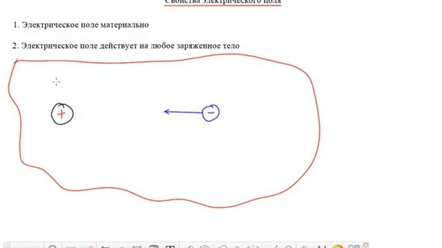 Свойства электрического поля