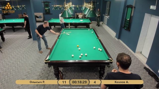 Олысыч Р. Козлов А.