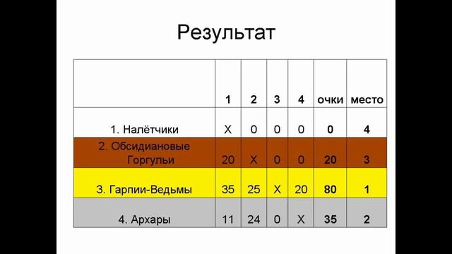 Геройская олимпиада ул. 2 уровень финал