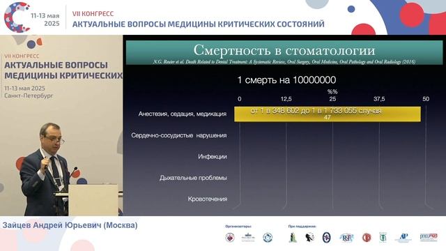Правов регулир анестезиологич обеспеч в амбулатор Зайцев А.Ю. 2025