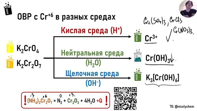 МАРГАНЕЦ И ХРОМ | Убийственная парочка (для твоих баллов ЕГЭ)