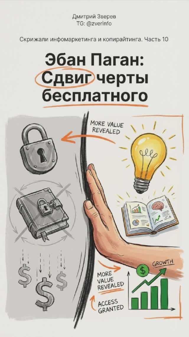 Эбан Паган - сдвиг черты бесплатного (Скрижали инфомаркетинга и копирайтинга - часть 10)