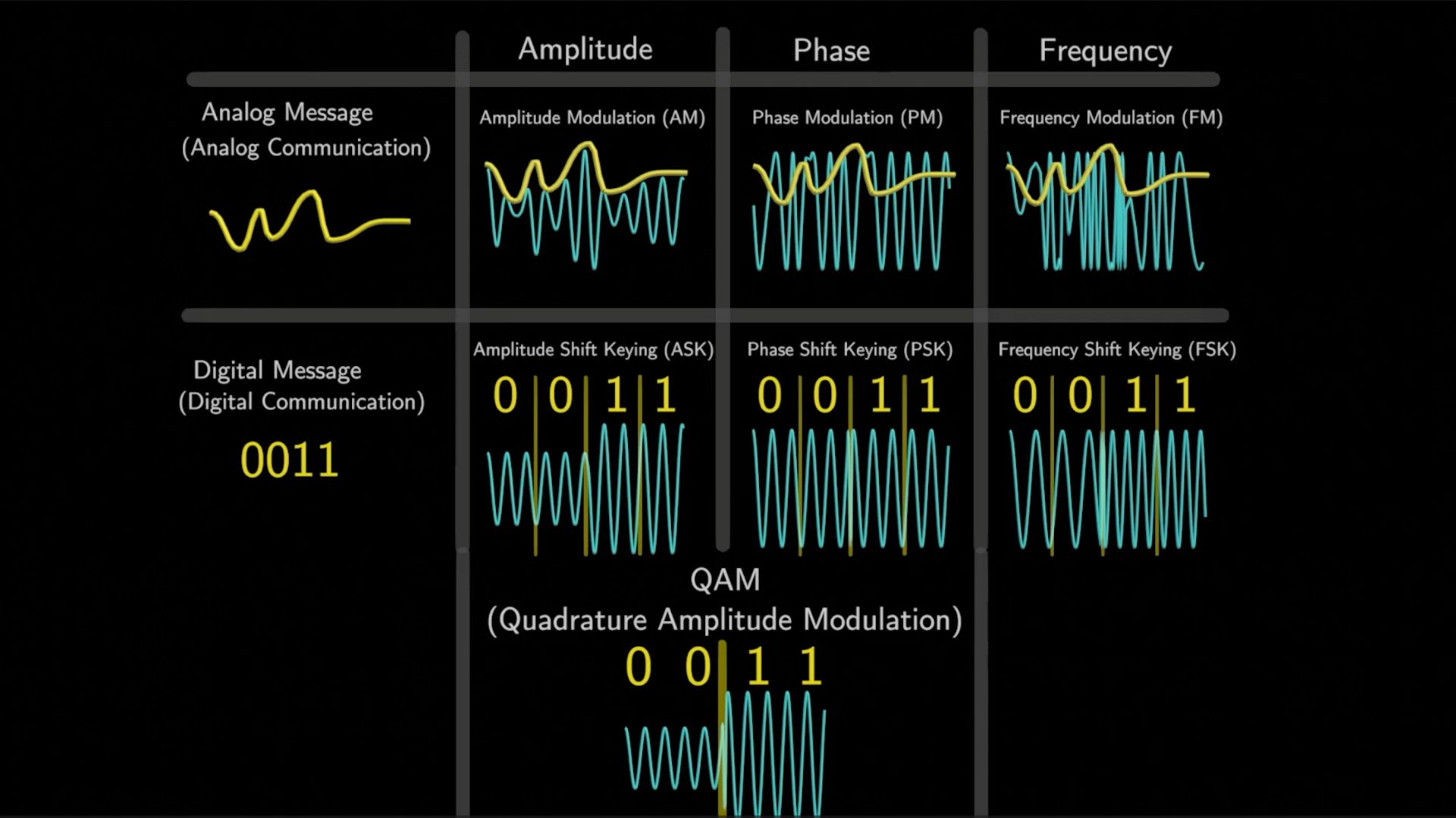 Все типы модуляции