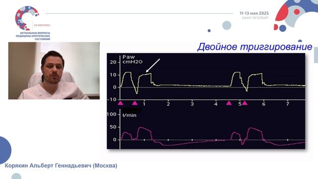Профилактика, диагностика и коррекция асинхроний Корякин А.Г. 2025