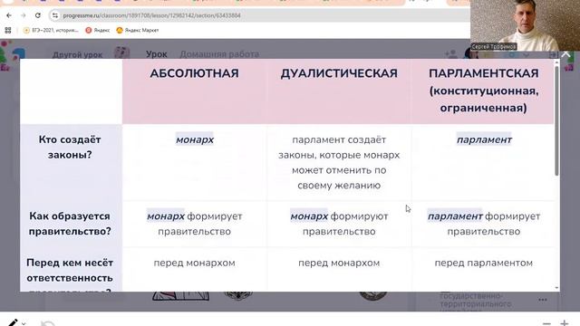 4.4 Формы государства