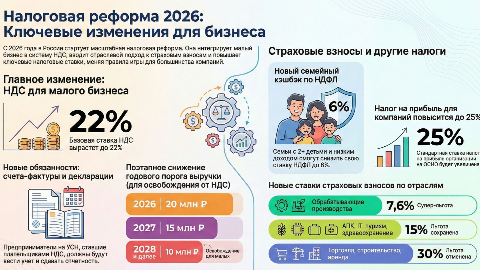 Что нового по налогам 2025-2026? Система налоговой реформы 2025-2026