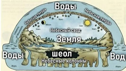 В Библии Земля плоский диск и под куполом небесным. Земля покоится посреди водной бездны❗👆🧐🤔👍