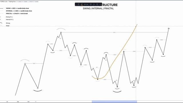 2. 3 Types of Structure - Intro
