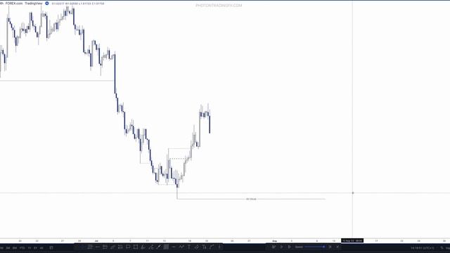 10. 3 Types of Structure - Walkthrough.