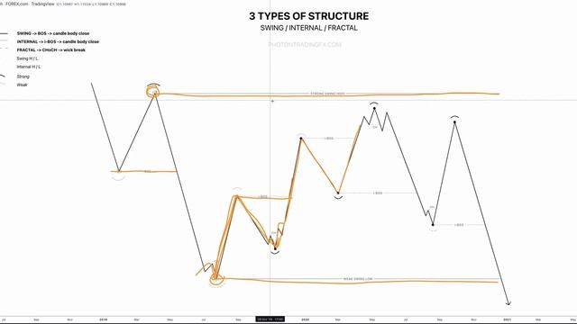 9. 3 Types of Structure - Theory.
