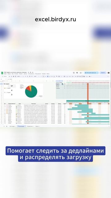 Навели порядок в задачах и проектах 😉