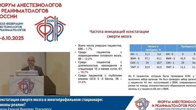 Констатация смерти мозга в стационаре Грицан А.И. 2025