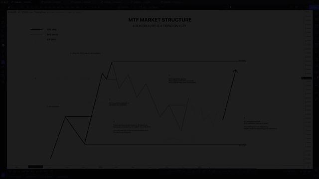 14. MTF Market Structure - Theo