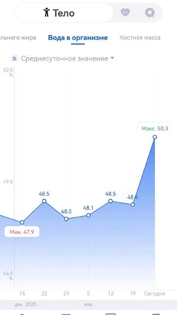 9я неделя отчёт по похудению