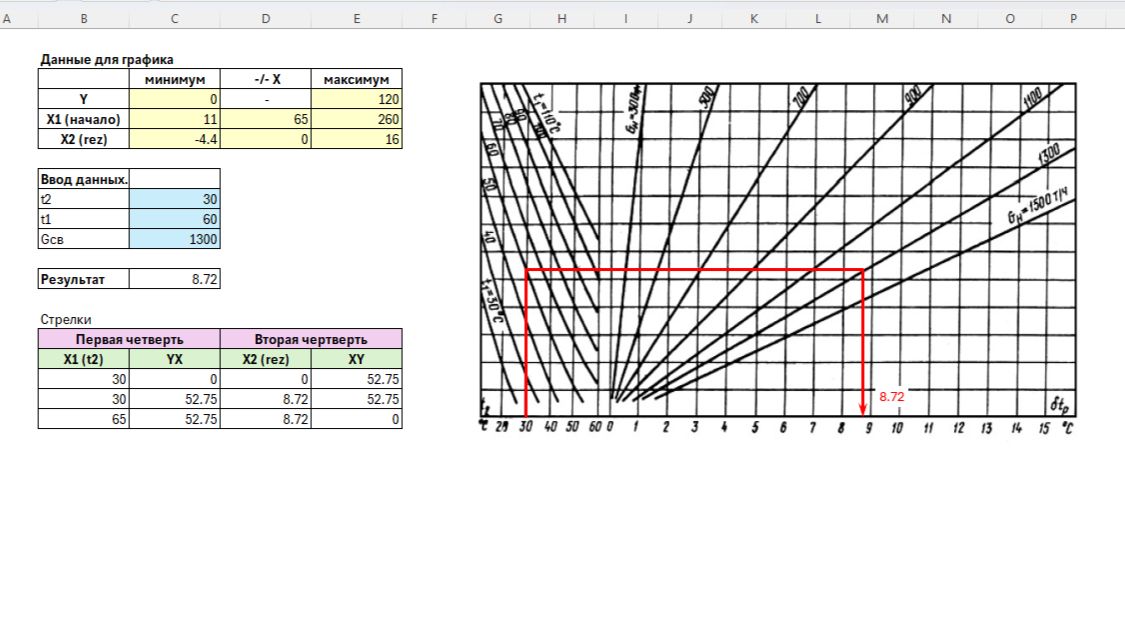 21.51 Пример создания автоматизации таблиц поиска решения