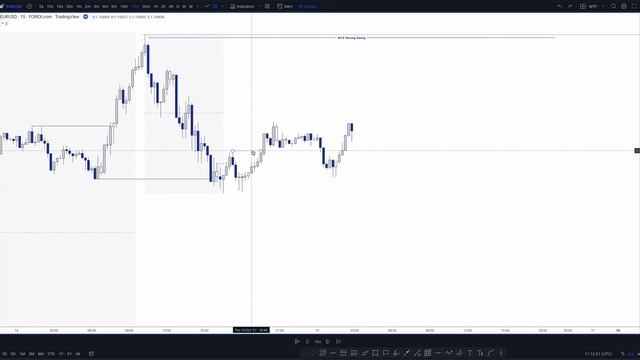 16. MTF Market Structure - Walkthrough Pt2.