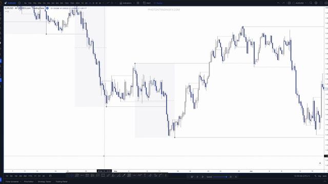 13. Premium & Discount Pricing - Walkthrough