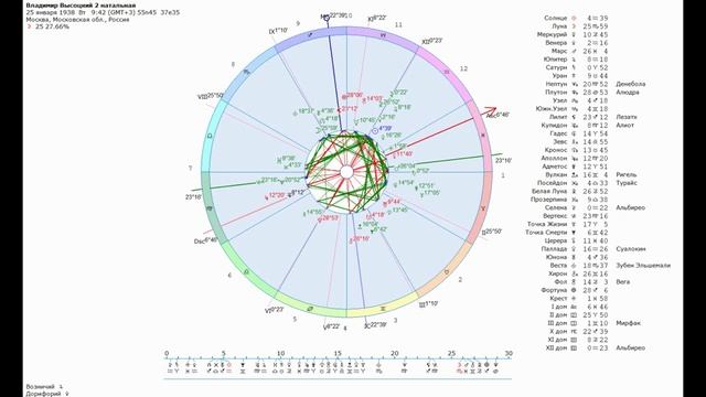 Феномен Владимира Высоцкого