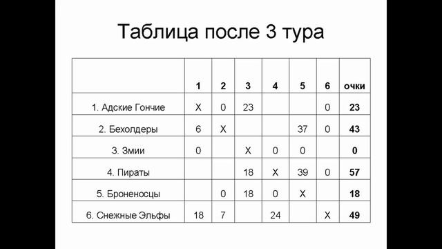 Геройская олимпиада 3 уровень 2 полуфинал