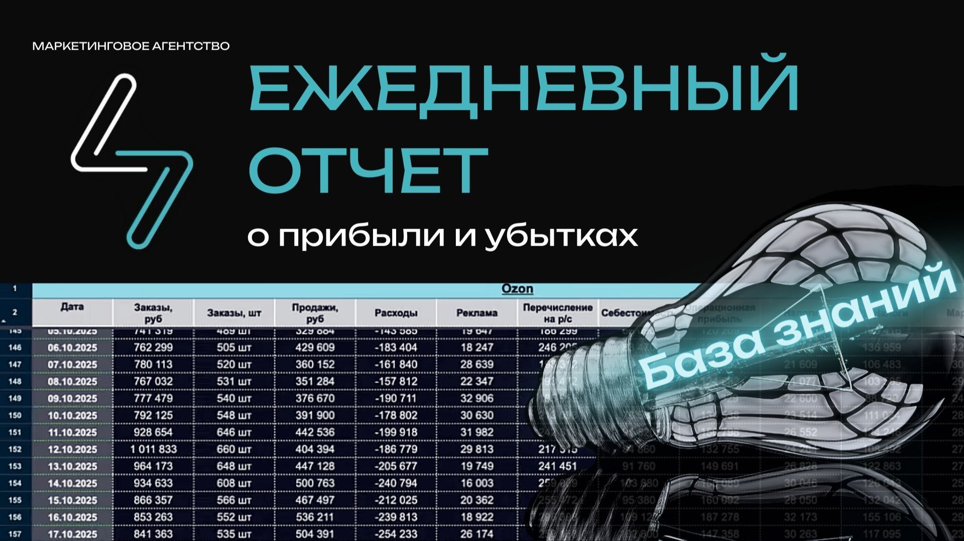 Ежедневный отчет о прибыли и убытках