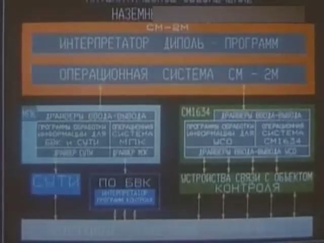 Космонавтика. Буран. Система управления Бурана. Третий фильм