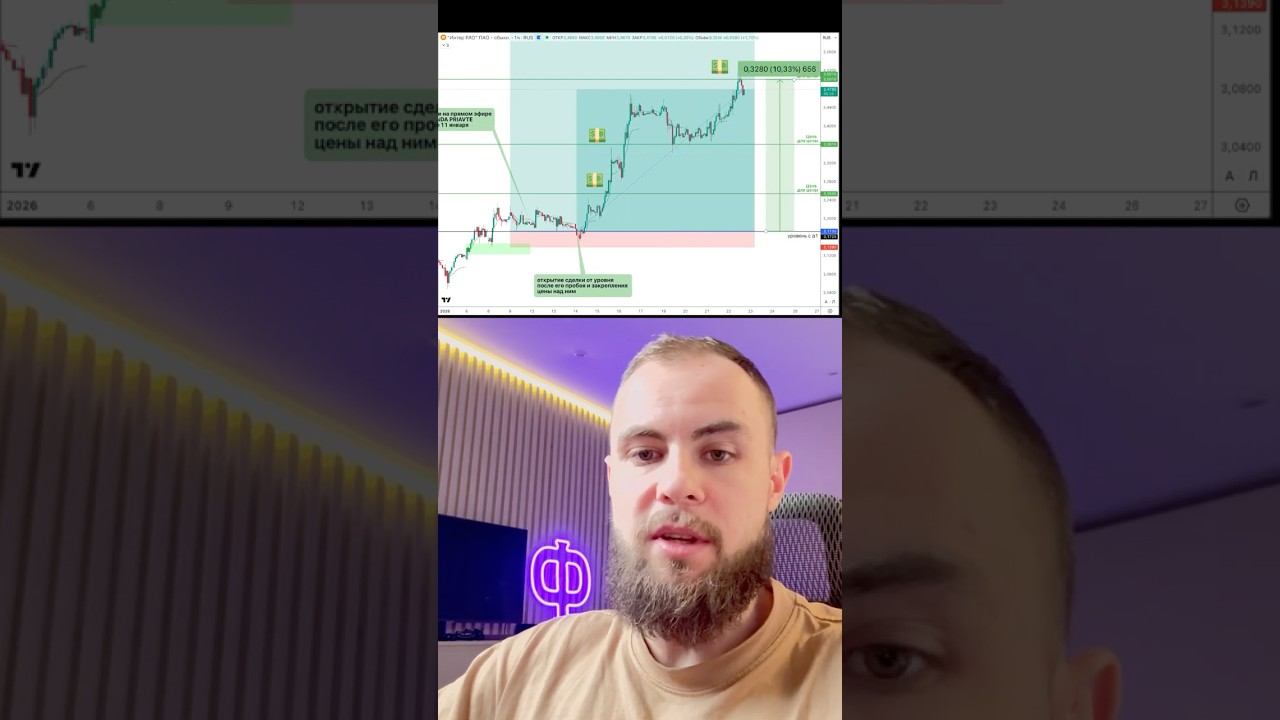 +10% в лонг ИнтерРАО #трейдинг #инвестиции #экономика