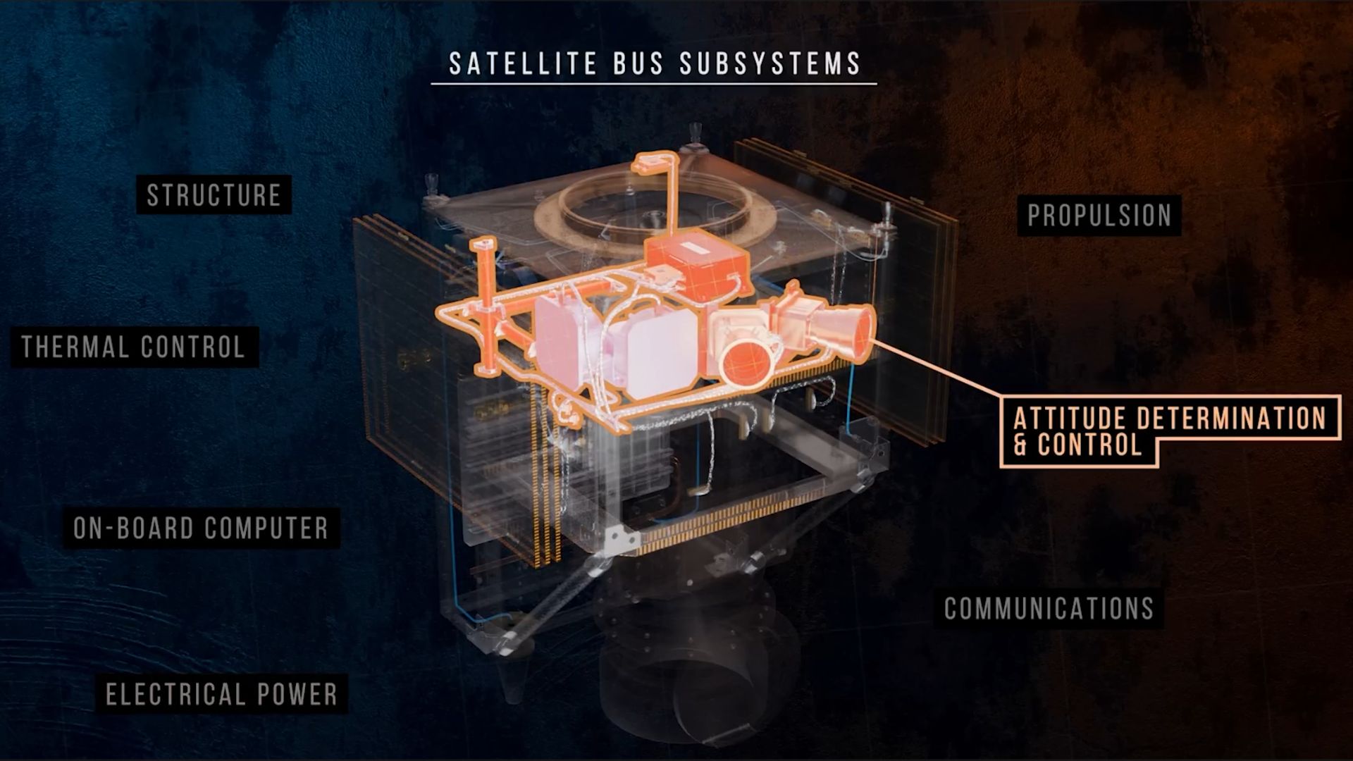 Как построить спутник