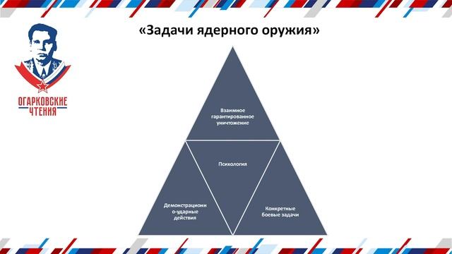 ОЧ-2023 | Дмитрий Стефанович «Применимость ядерного оружия как фактор военно-полит. взаимодействия»