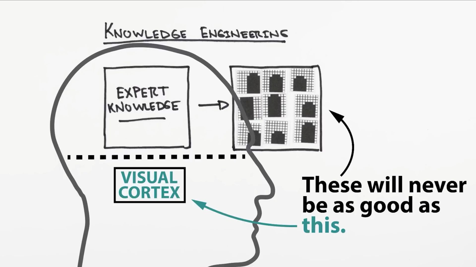 Лекции по машинном обучении и искусственном интеллекте №3. Теперь я R1