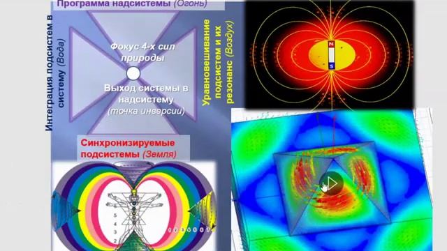 А ты движешься к вершине ?