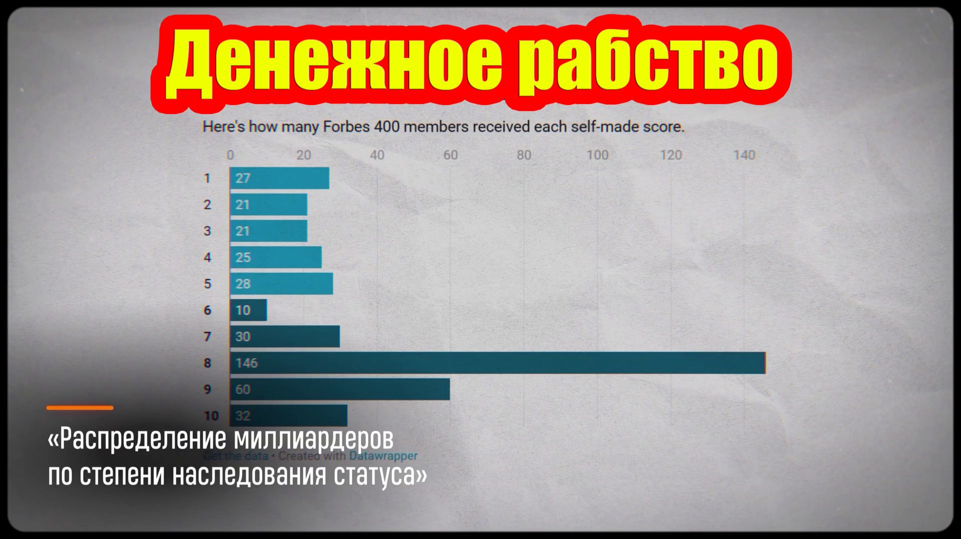 Социальная несправедливость: в чем причина разрыва между бедными и богатыми?