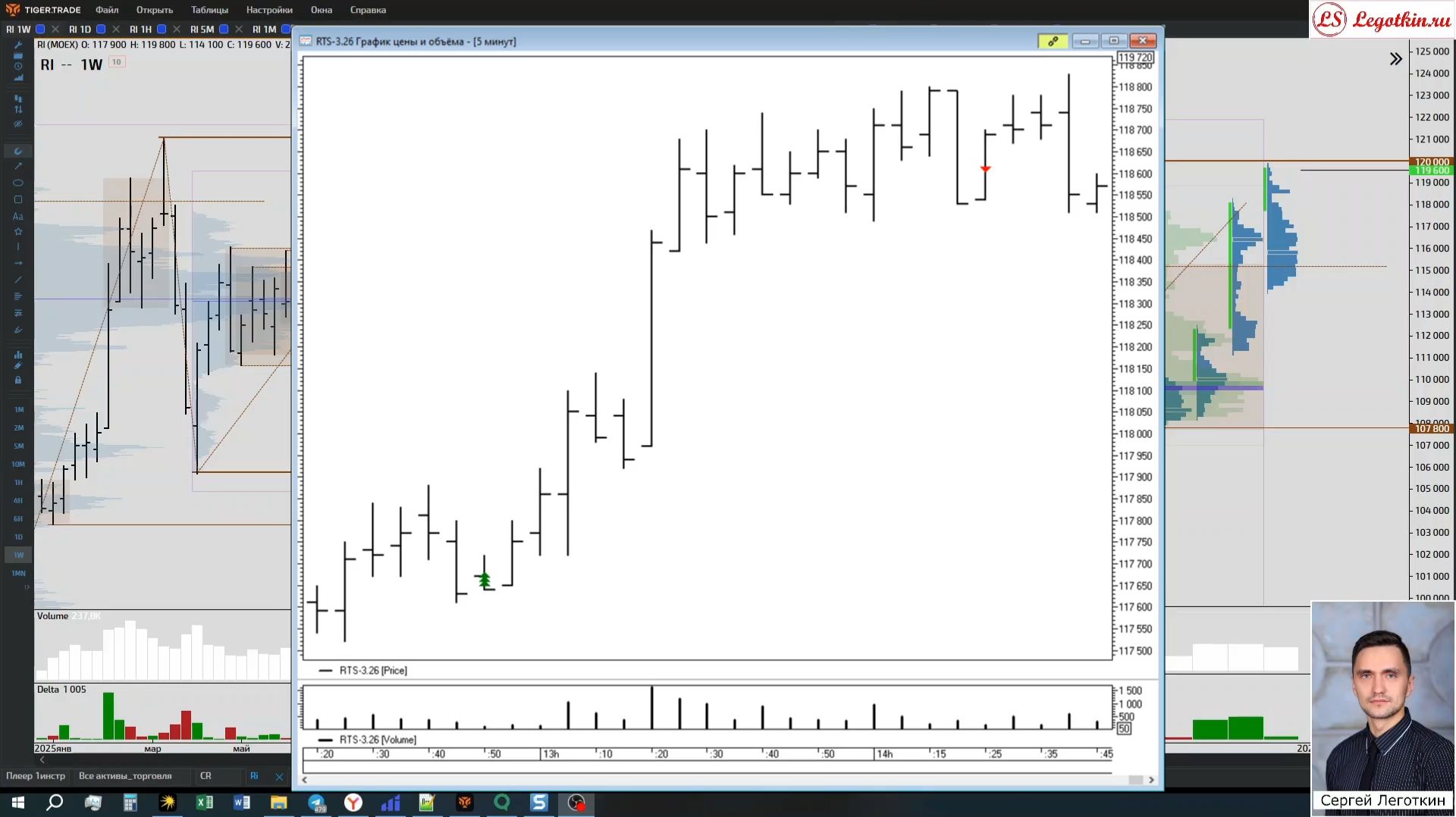 Разбор лонга на Ri от 29 января